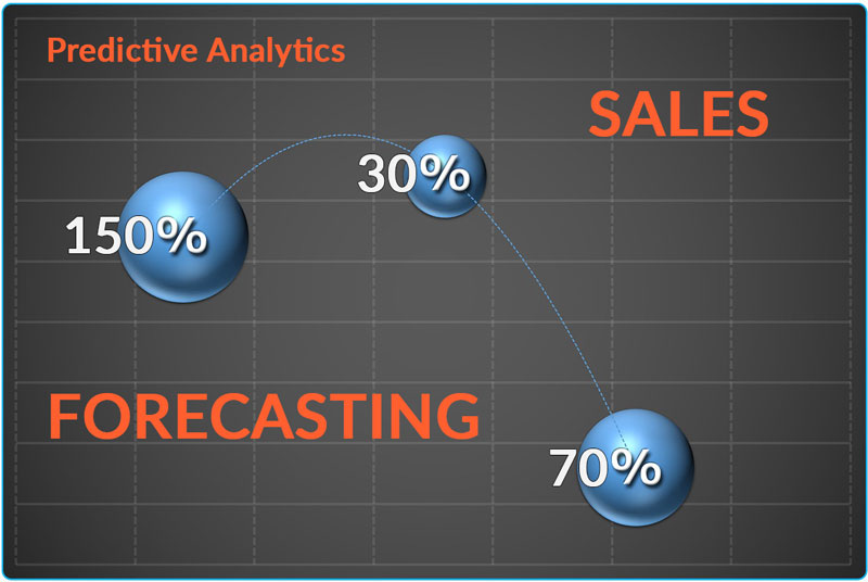 How to Improve Sales Forecasting in eCommerce with Predictive Analytics ... How to Improve Sales Forecasting in eCommerce with Predictive Analytics ...